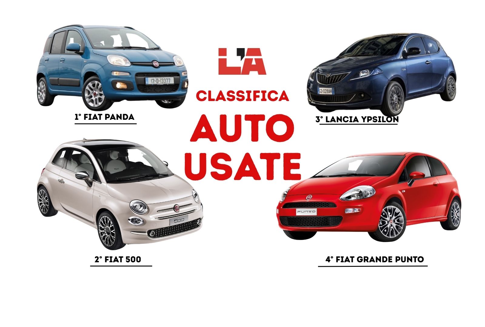 Mercato auto usate settembre: Fiat Panda sempre in testa - L'Automobile